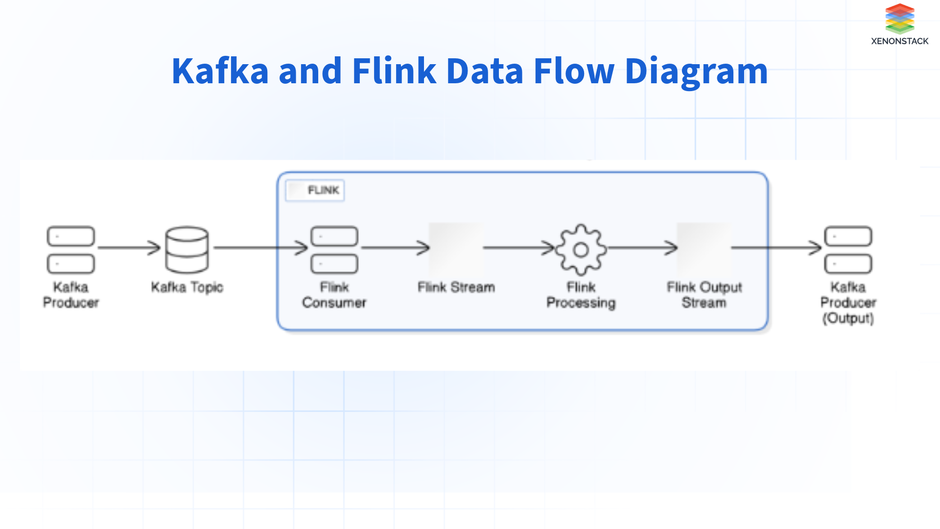 Apache Fink 2.0 - Real-Time Data Processing