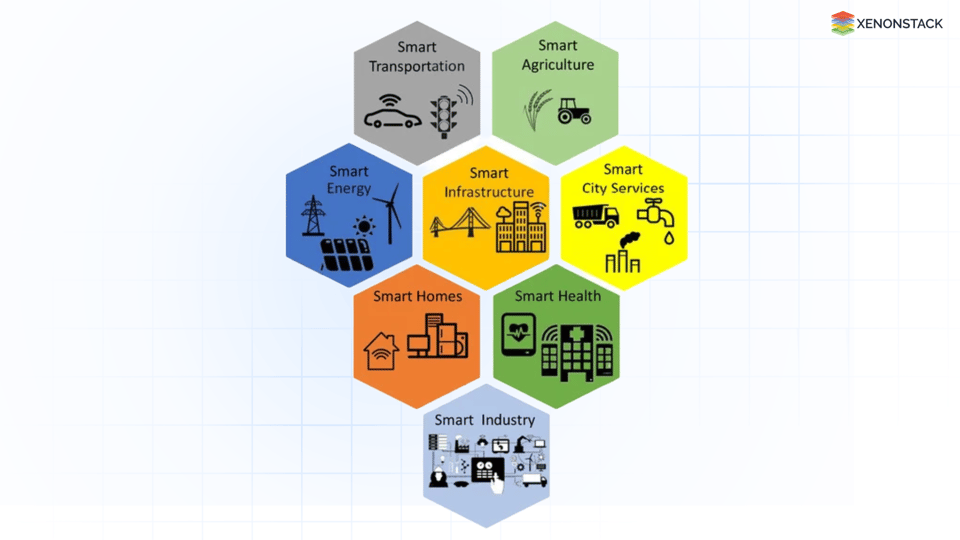 Smart Cities with Microsoft Co-Pilot: Urban Planning & Infrastructure