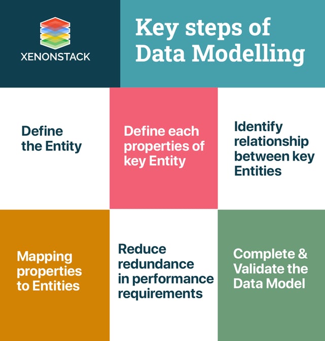Understanding Data Modeling: Concepts and Best Practices