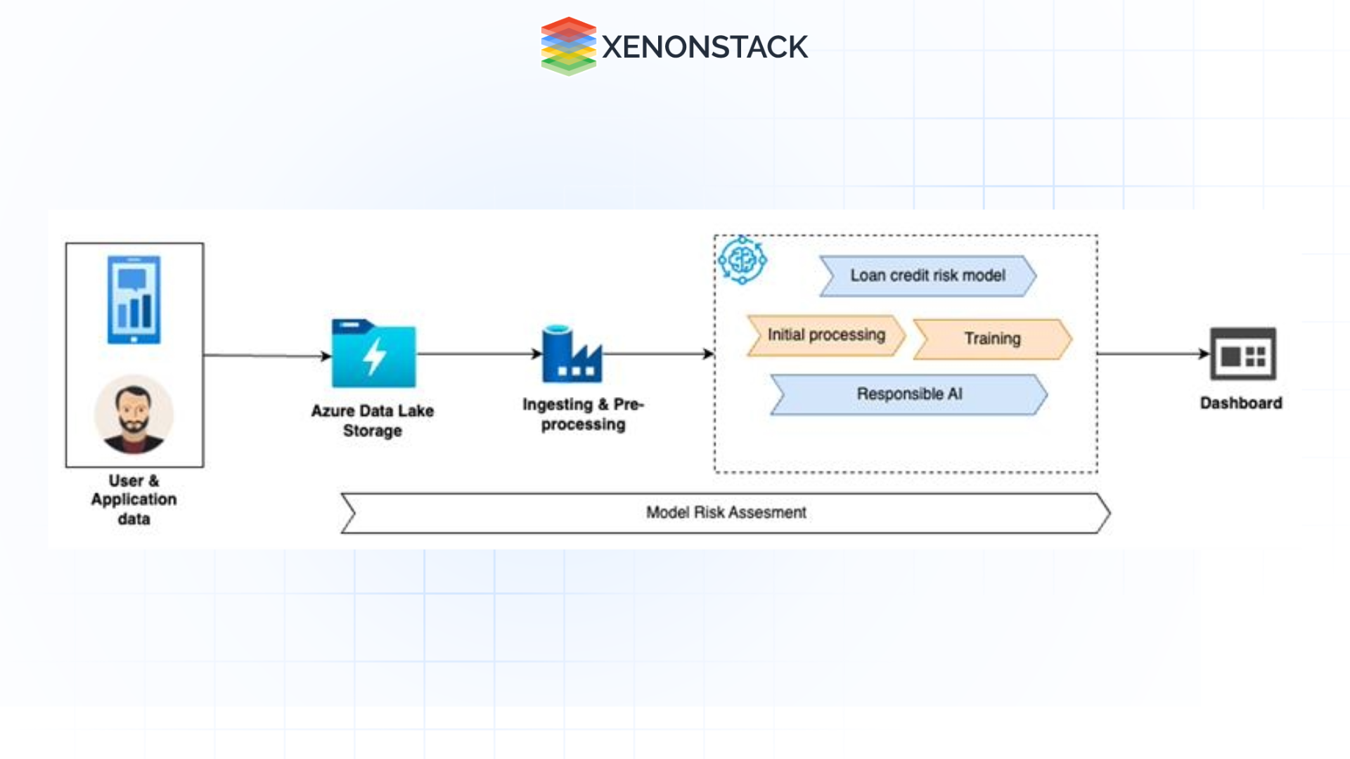 AI and the Future of Risk Management in Financial Institutions