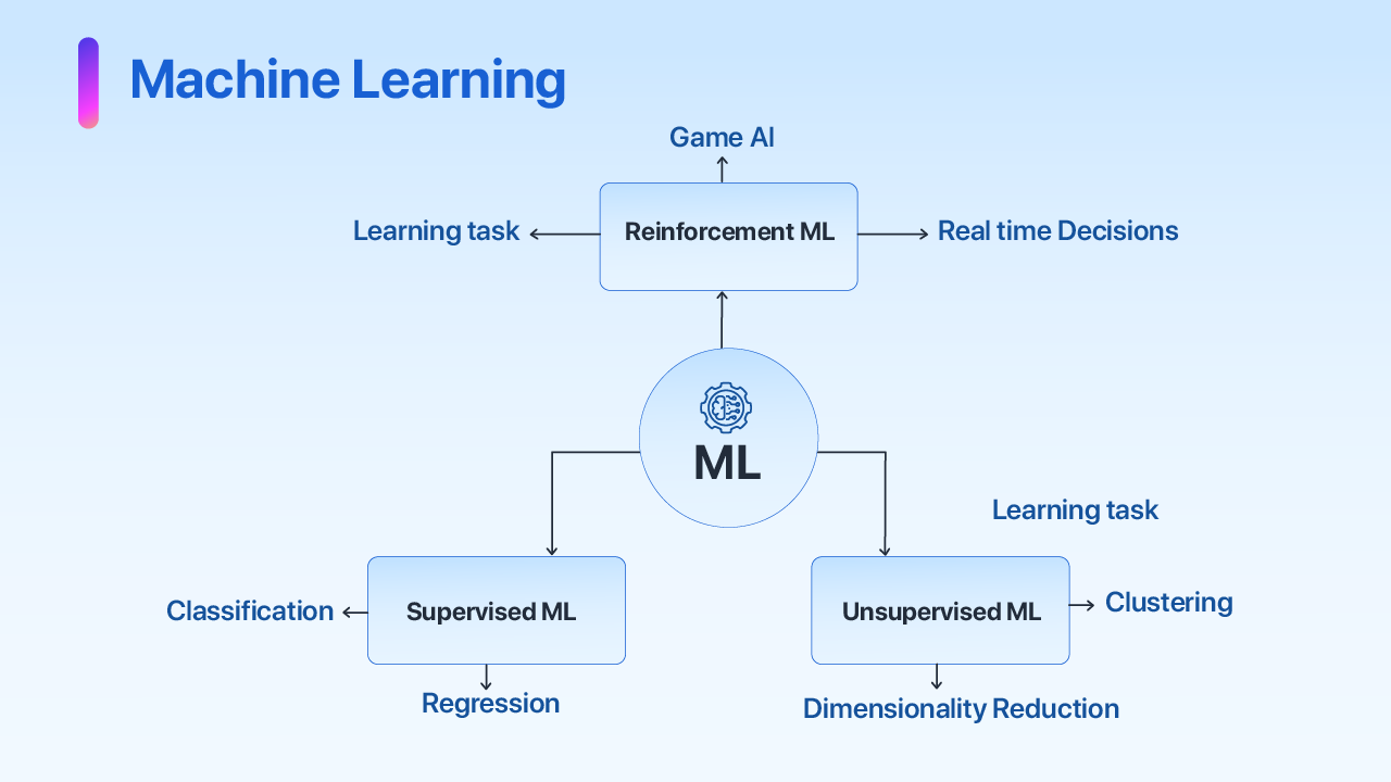 Conversational Exchanges (AI)