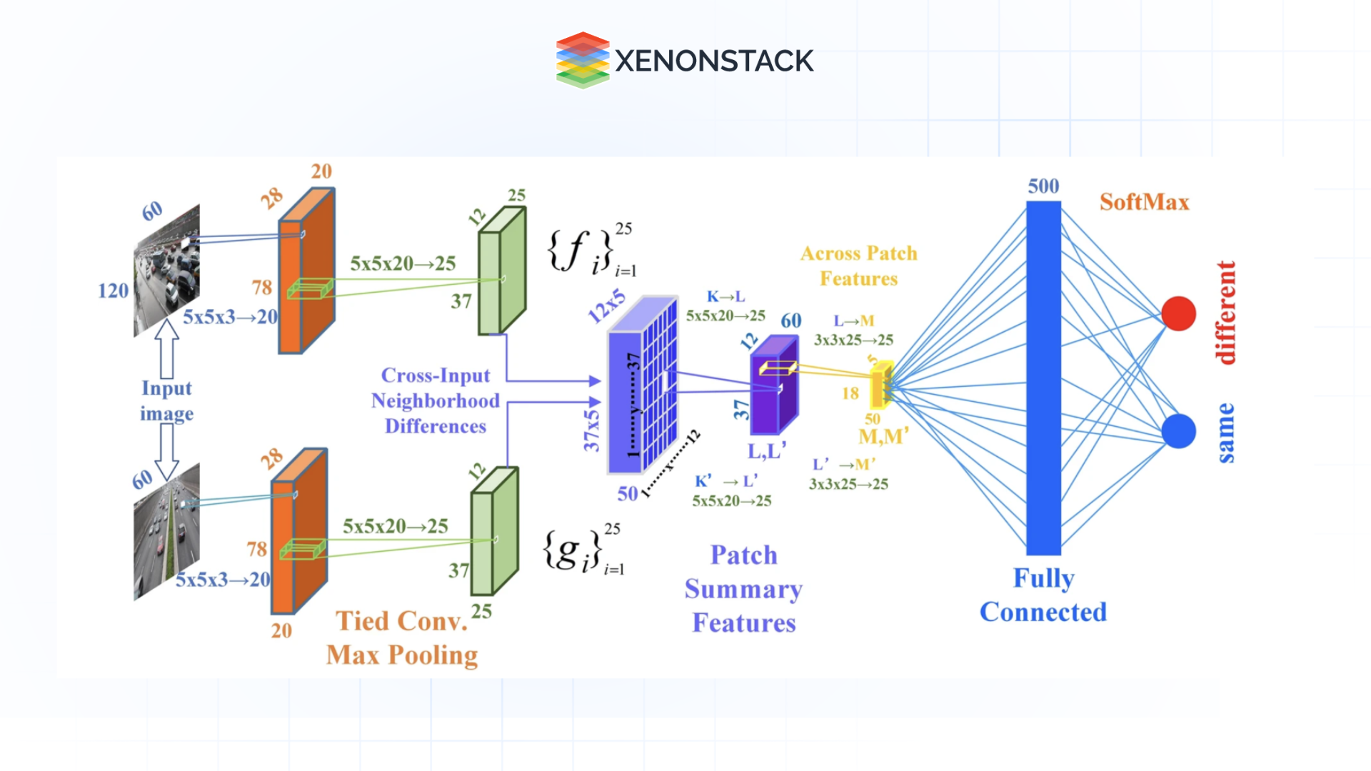 The Role of Computer Vision in Vehicle Safety and Monitoring