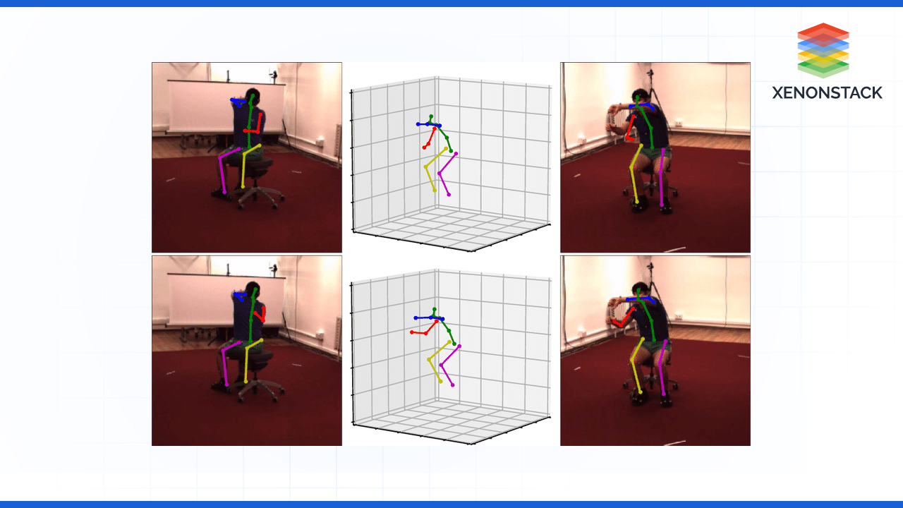 Human Pose Estimation And Action Recognition