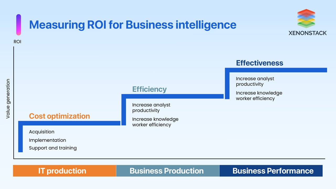 ValueOps Insights For DevOps Key Metrics