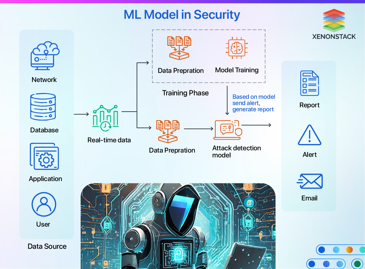 The Role of Machine Learning in Revolutionizing Cybersecurity