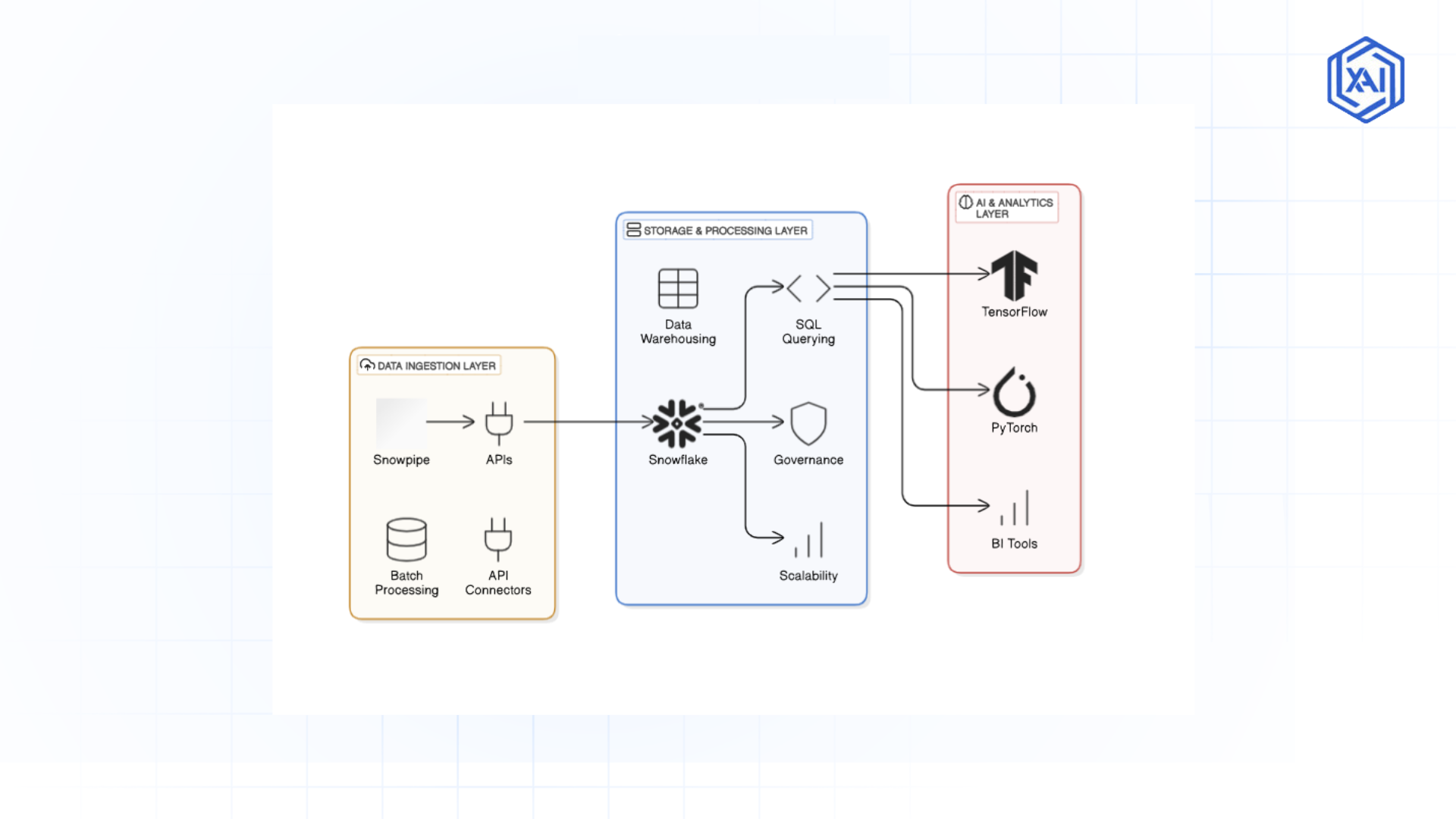 How Snowflake Empowers Multimodal AI Solutions