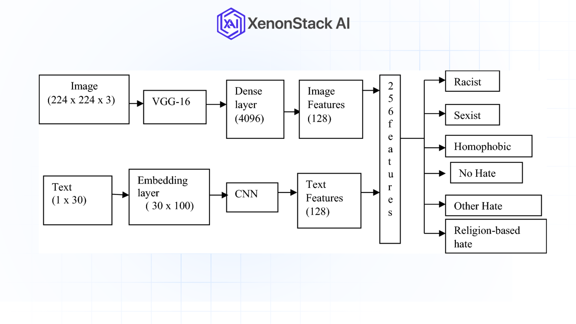 AI-Powered Video Analytics for Real-Time Content Moderation