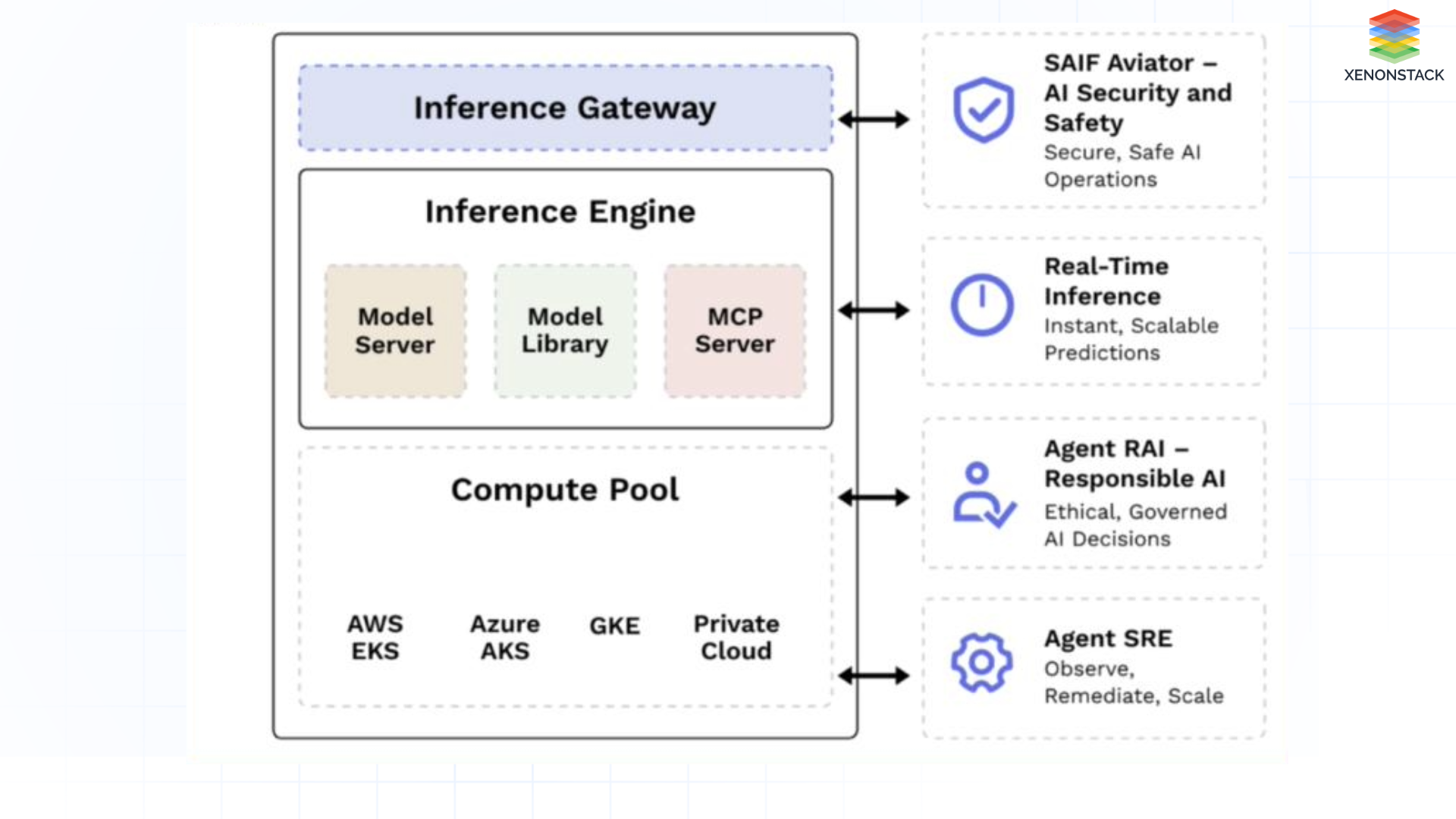 NexaStack: Unified Inference Platform for any Model, on any Cloud
