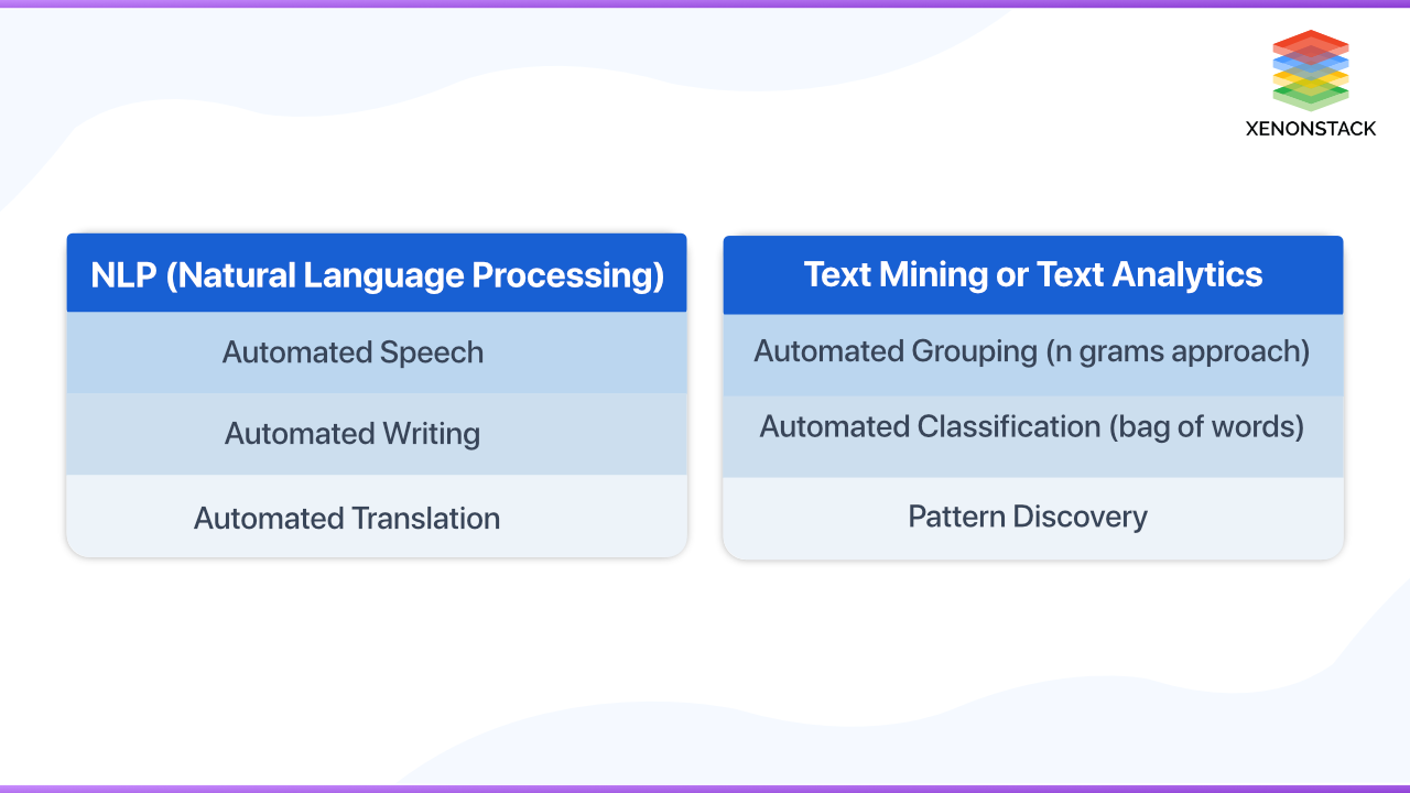 Natural Language Processing NLP Applications and Techniques