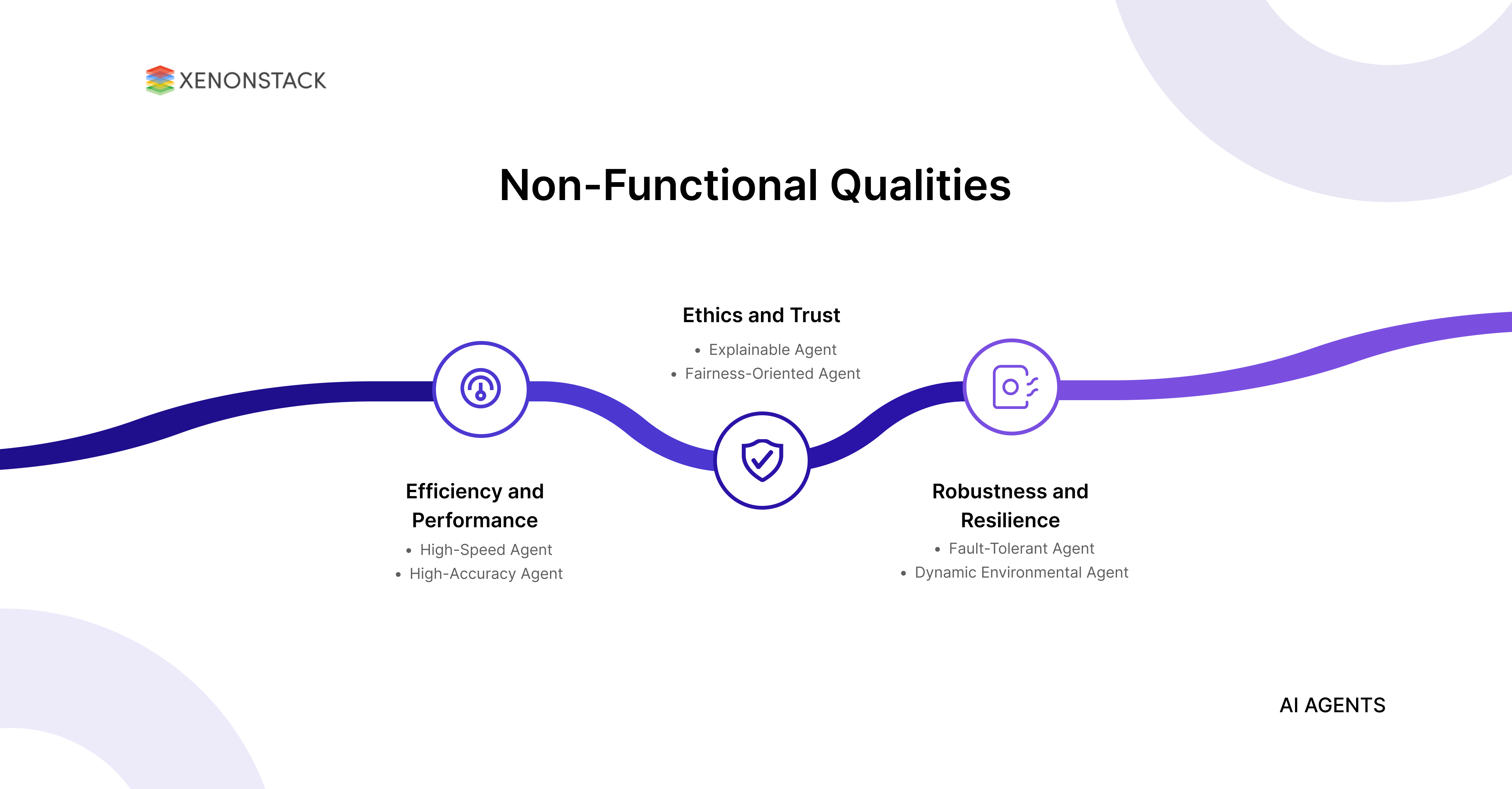 AI Agents: Definition, Categories, and Business Applications