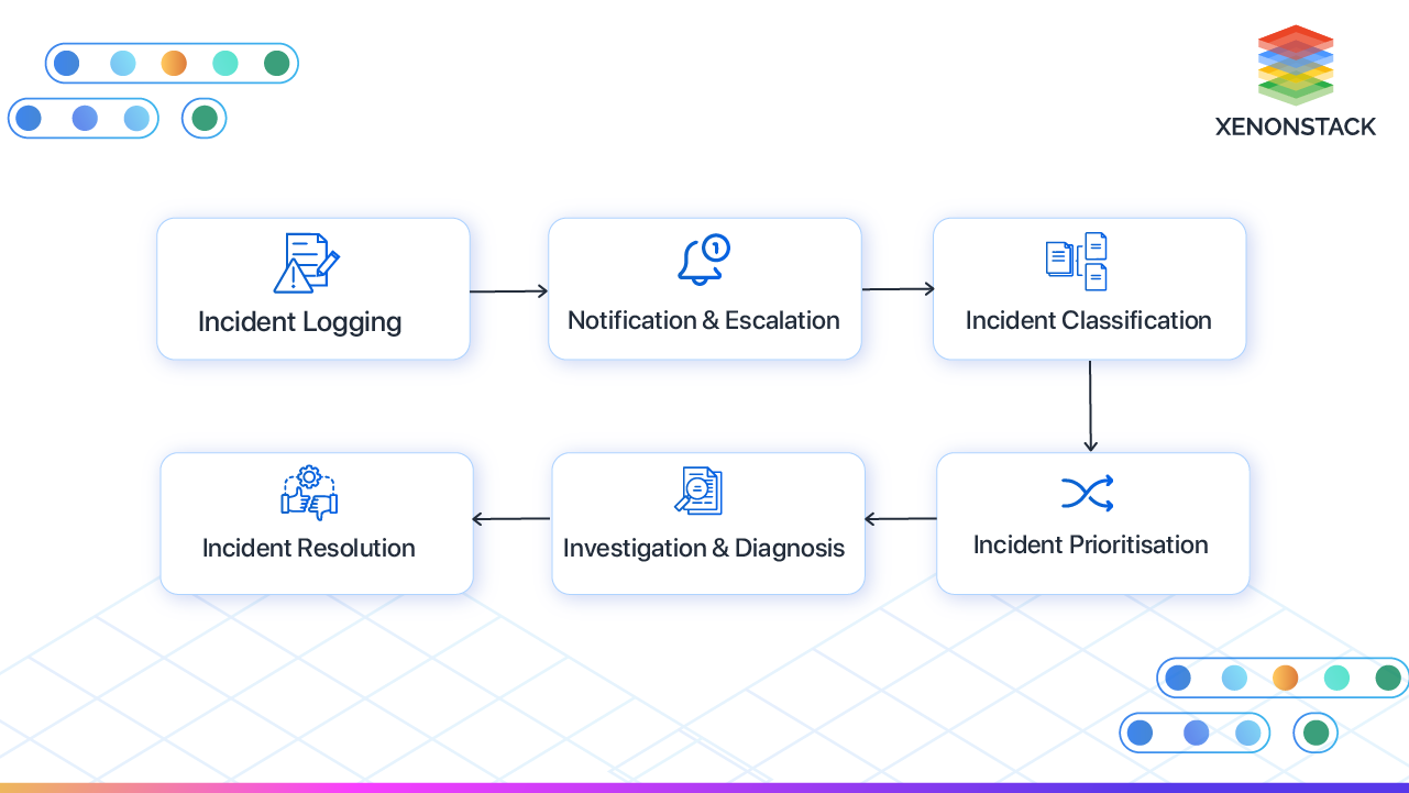 Autonomous Incident Resolution with ServiceNow AI Agents