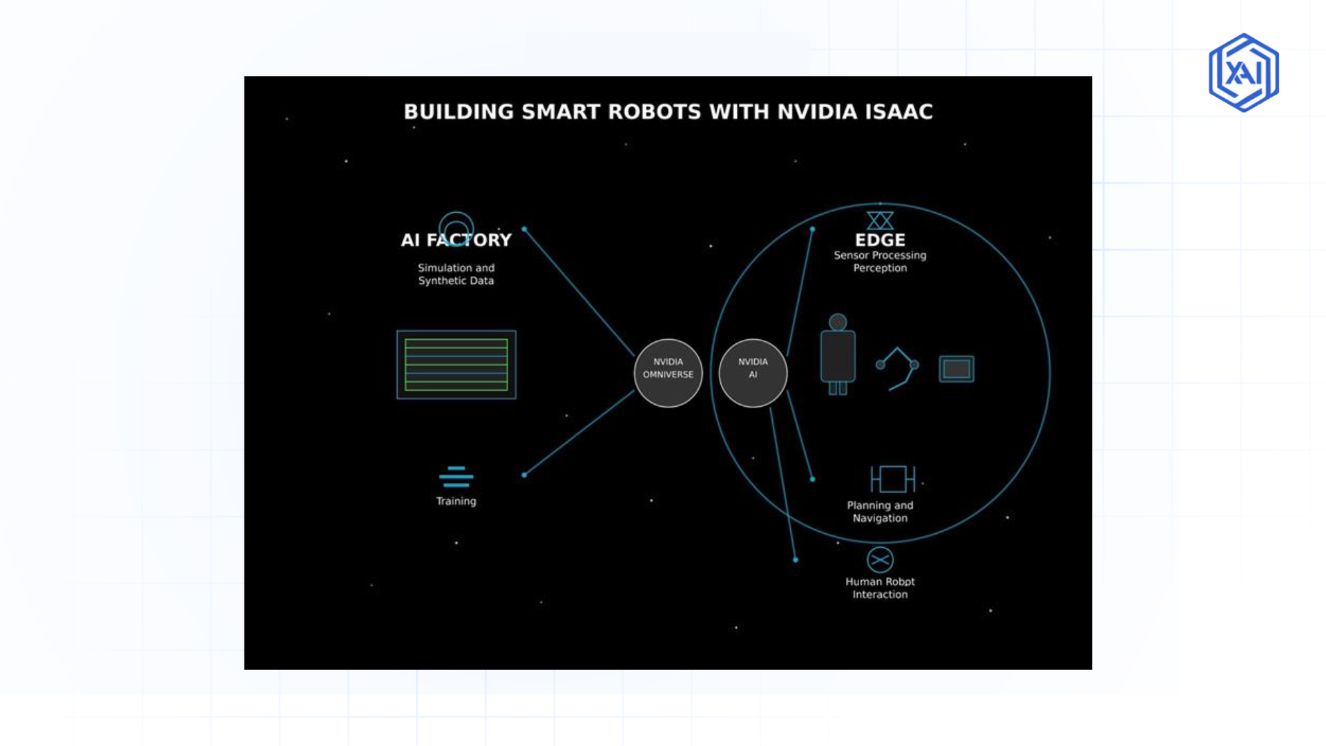 How Agentic AI in Robotics is Redefining Automation and Control