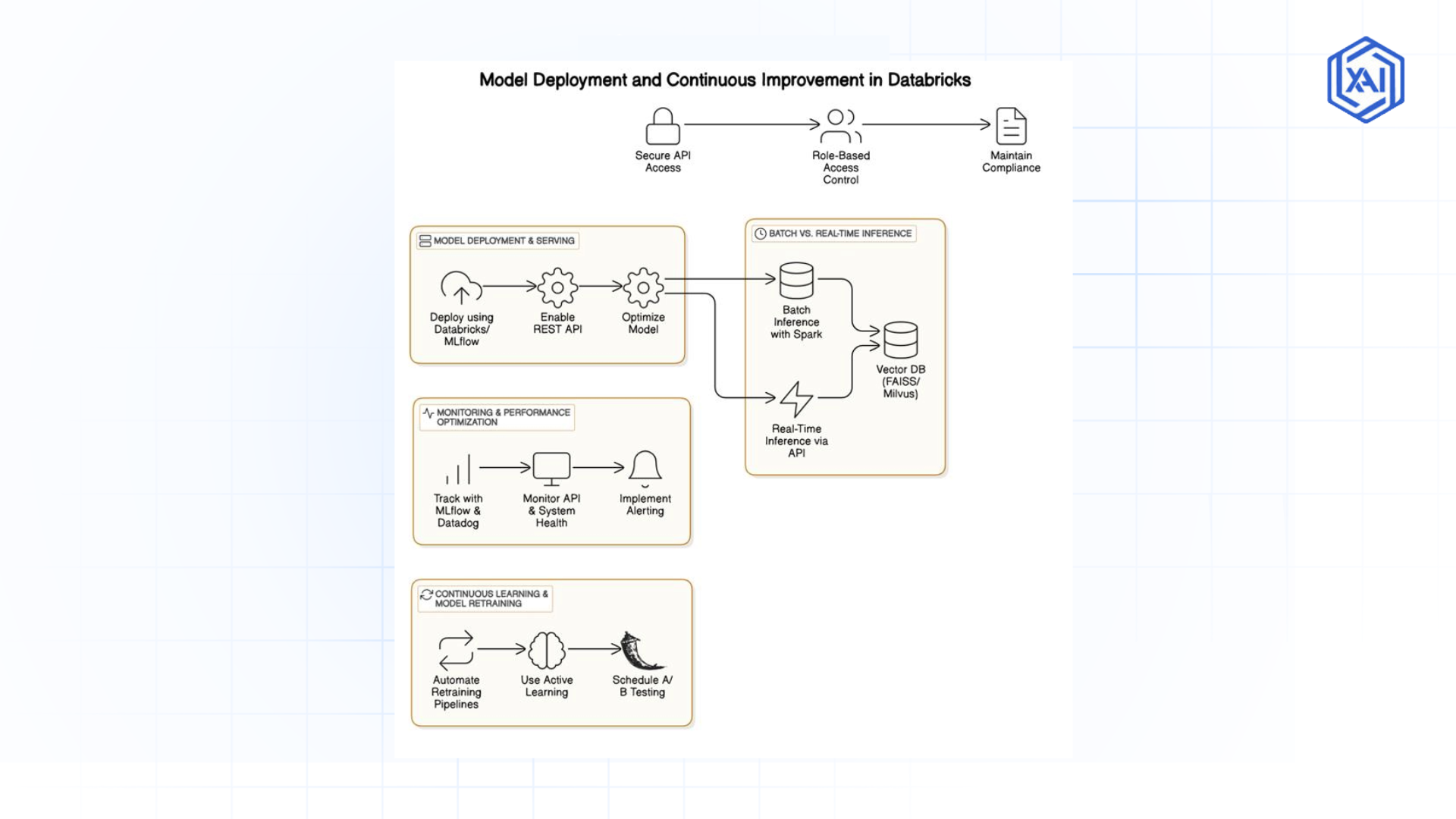 A Guide to Preparing Large-Scale Image Datasets with Databricks