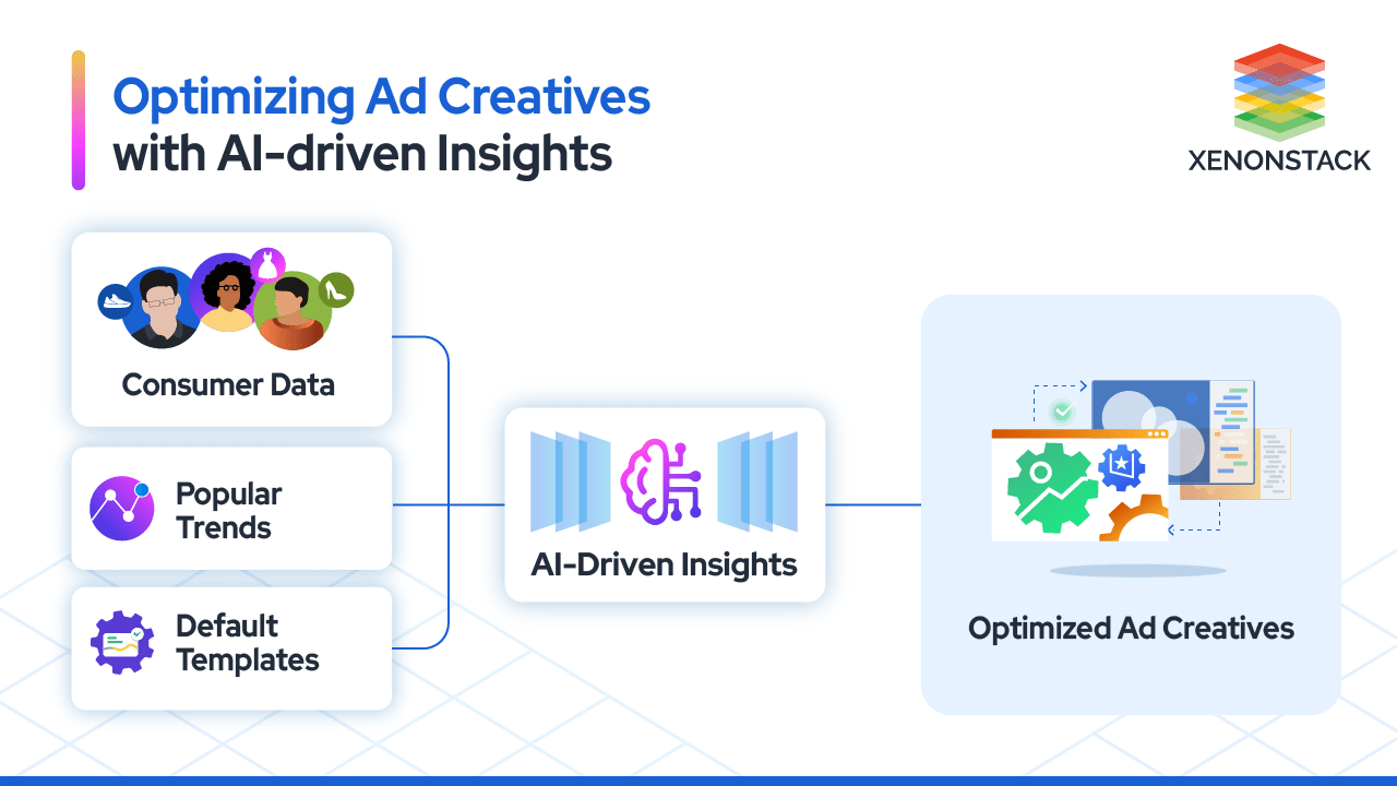 Agentic AI for Personalized Marketing Campaigns