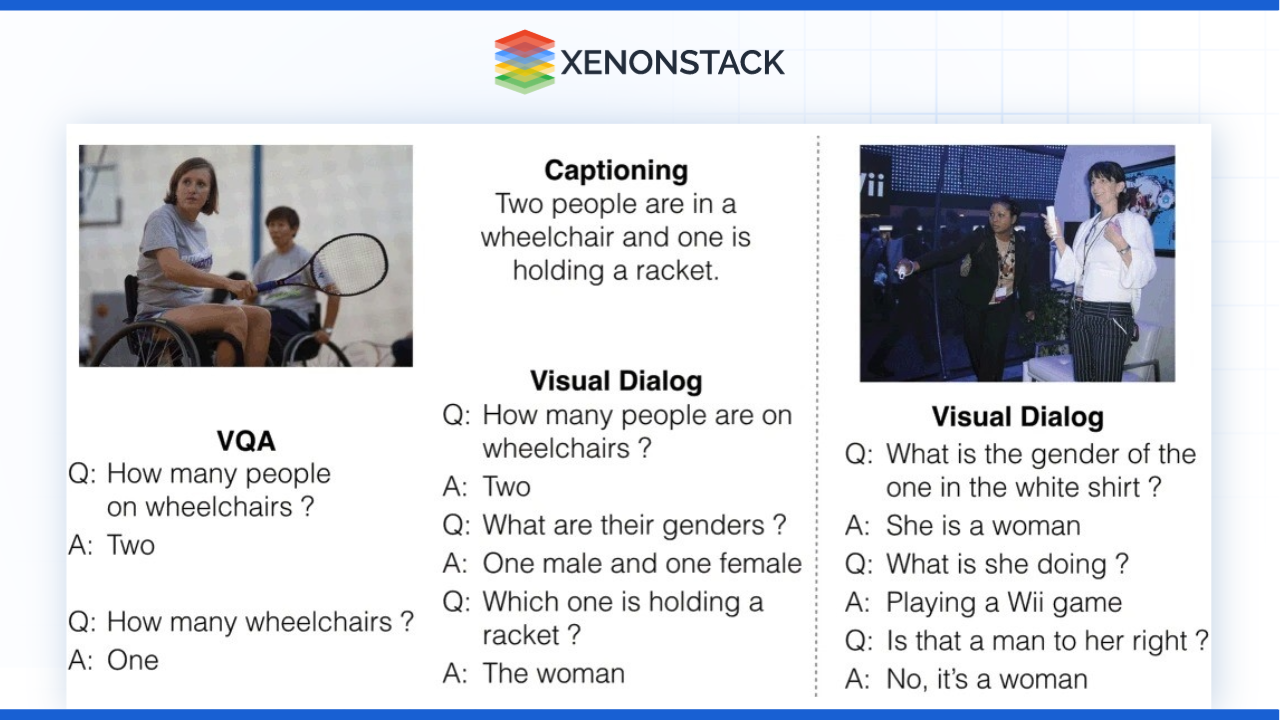 Image Chat and Visual Dialog System