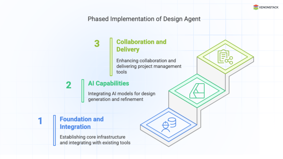 Re-Imagining Interior Design with AI-Powered Design Agent