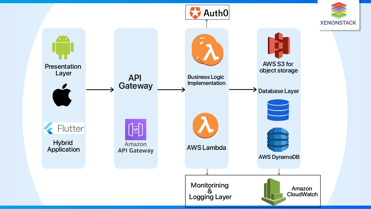 Building an AI-based Platform for Analysing Product Metadata