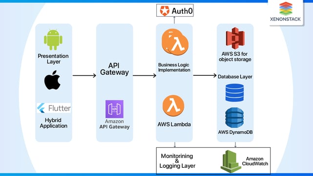 Building an AI-based Platform for Analysing Product Metadata