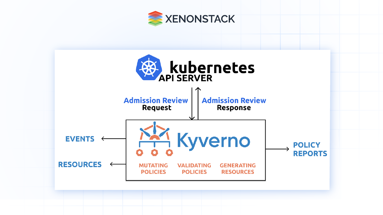 Mastering Policy Management with Kyverno: A Step-by-Step Guide
