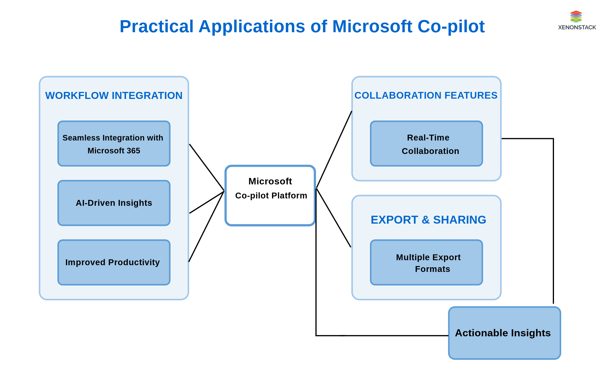 Legal Services with Microsoft Copilot: Contract Analysis & Case Prep