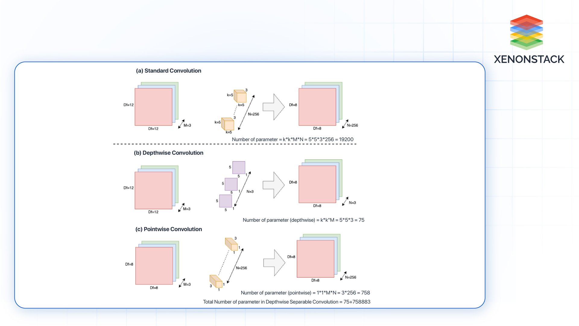 Energy-Efficient Computer Vision Models: A Comprehensive Overview