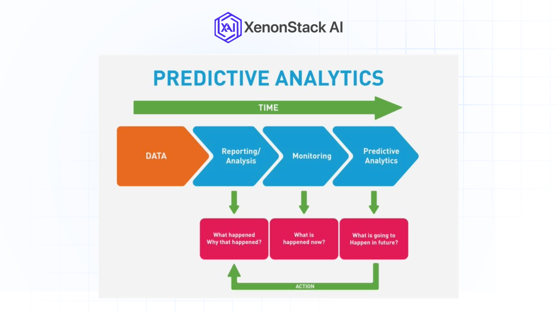 Predictive Analytics to Improve Student Retention Rates