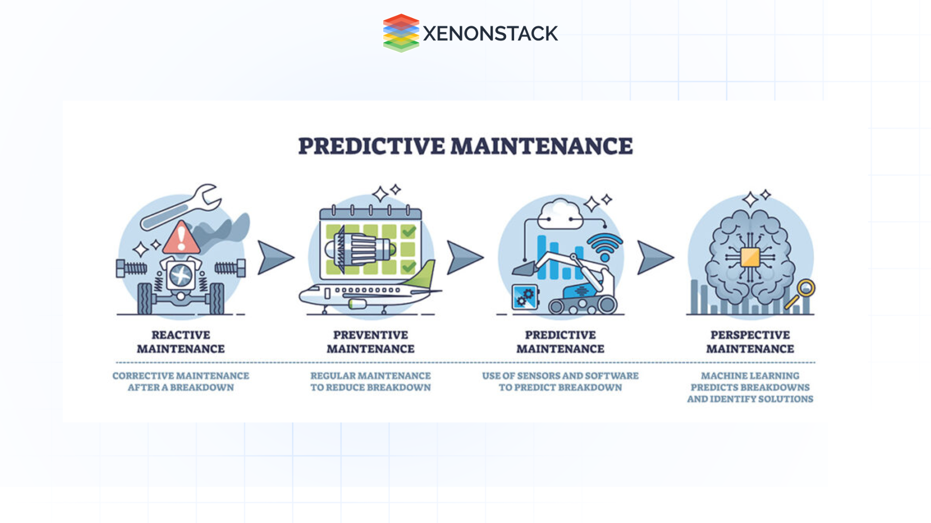 AI-Powered Predictive Maintenance for Cloud Operations