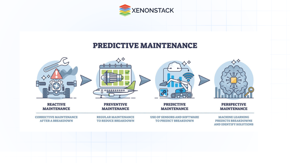 AI-Powered Predictive Maintenance for Cloud Operations