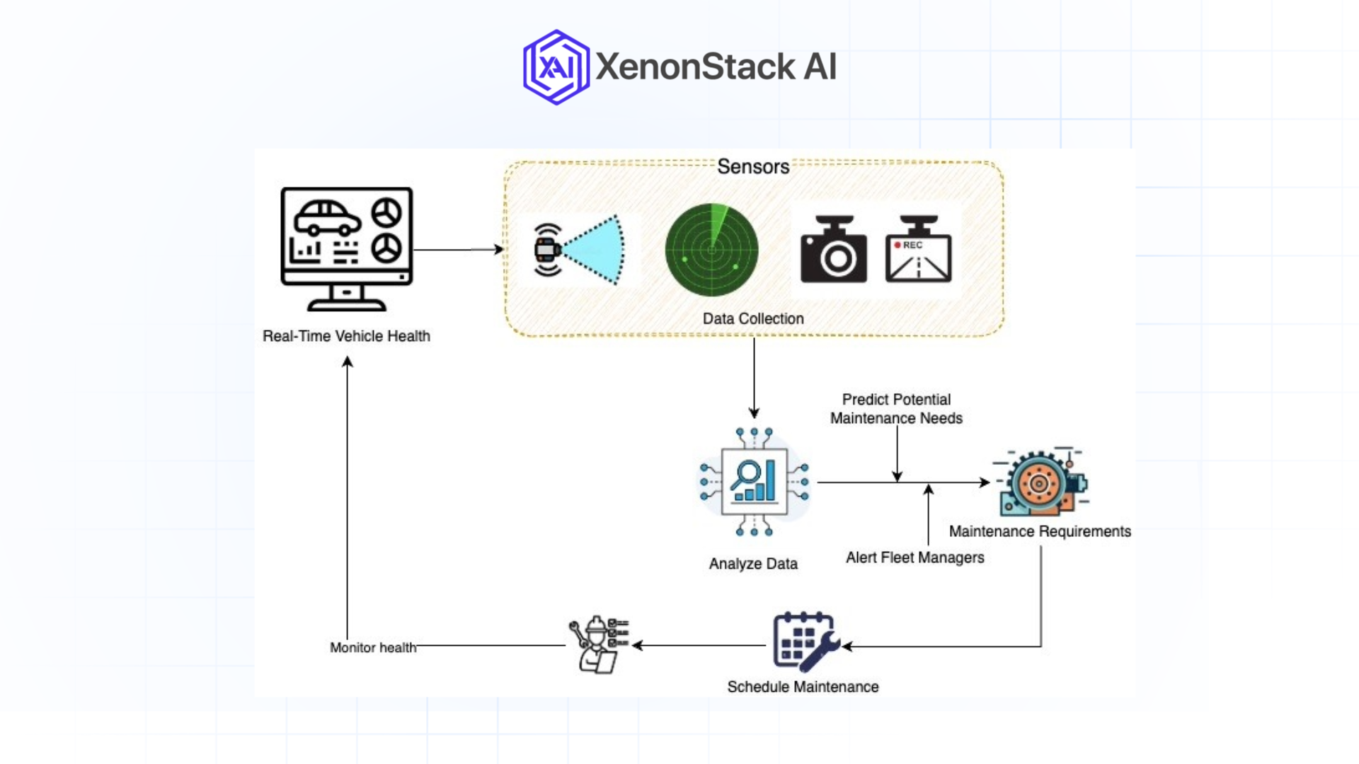 AI for Real-time Fleet Management in Transportation