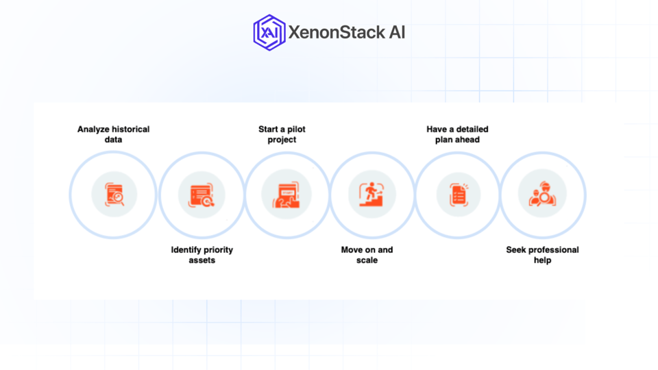 AI-Powered Predictive Maintenance for Energy Grid Management