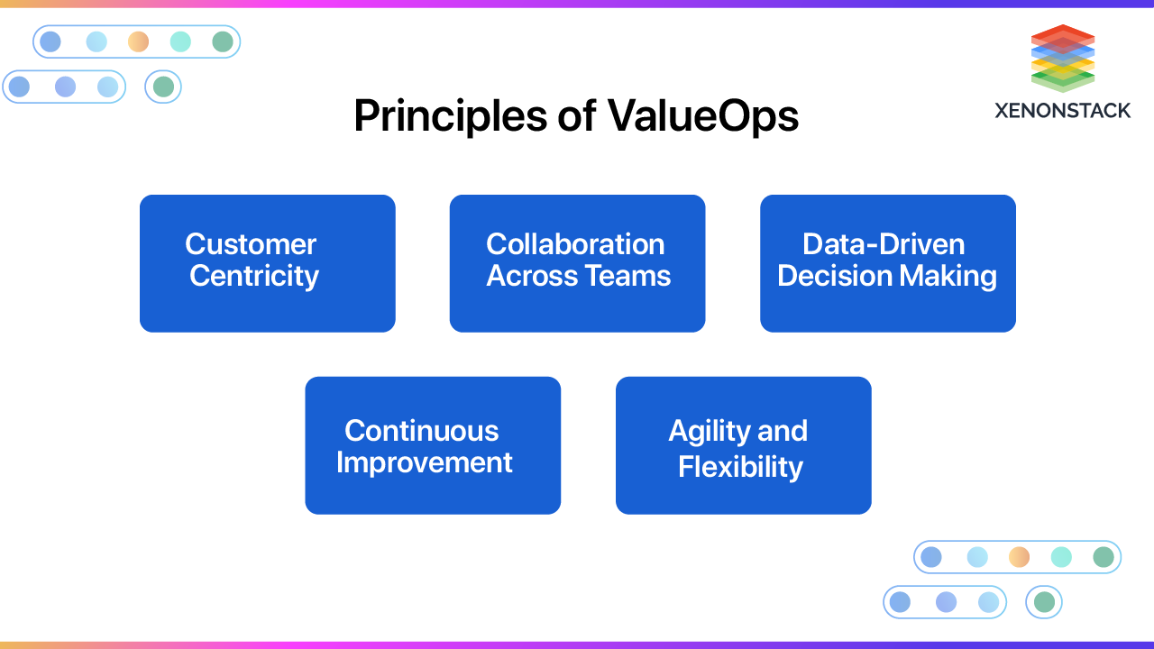 ValueOps: Transforming with Complete Value Stream Management
