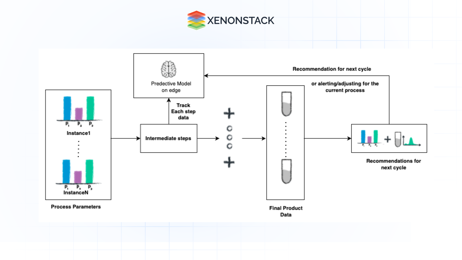 Edge AI in Real-Time Monitoring of Biopharmaceutical Manufacturing