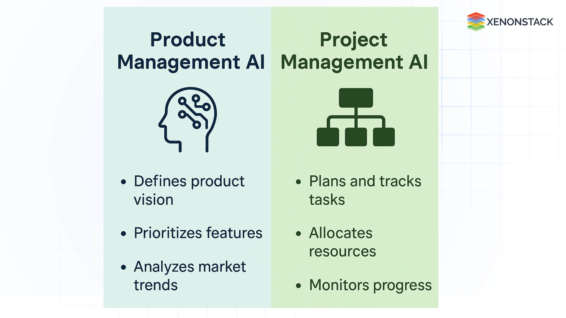 Product and Project Management with Agentic AI and Agents