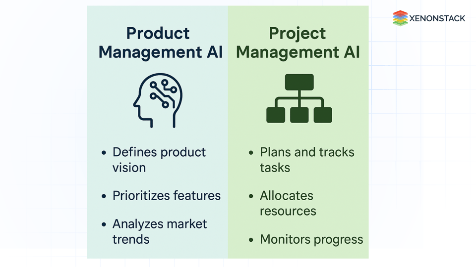 Product and Project Management with Agentic AI and Agents