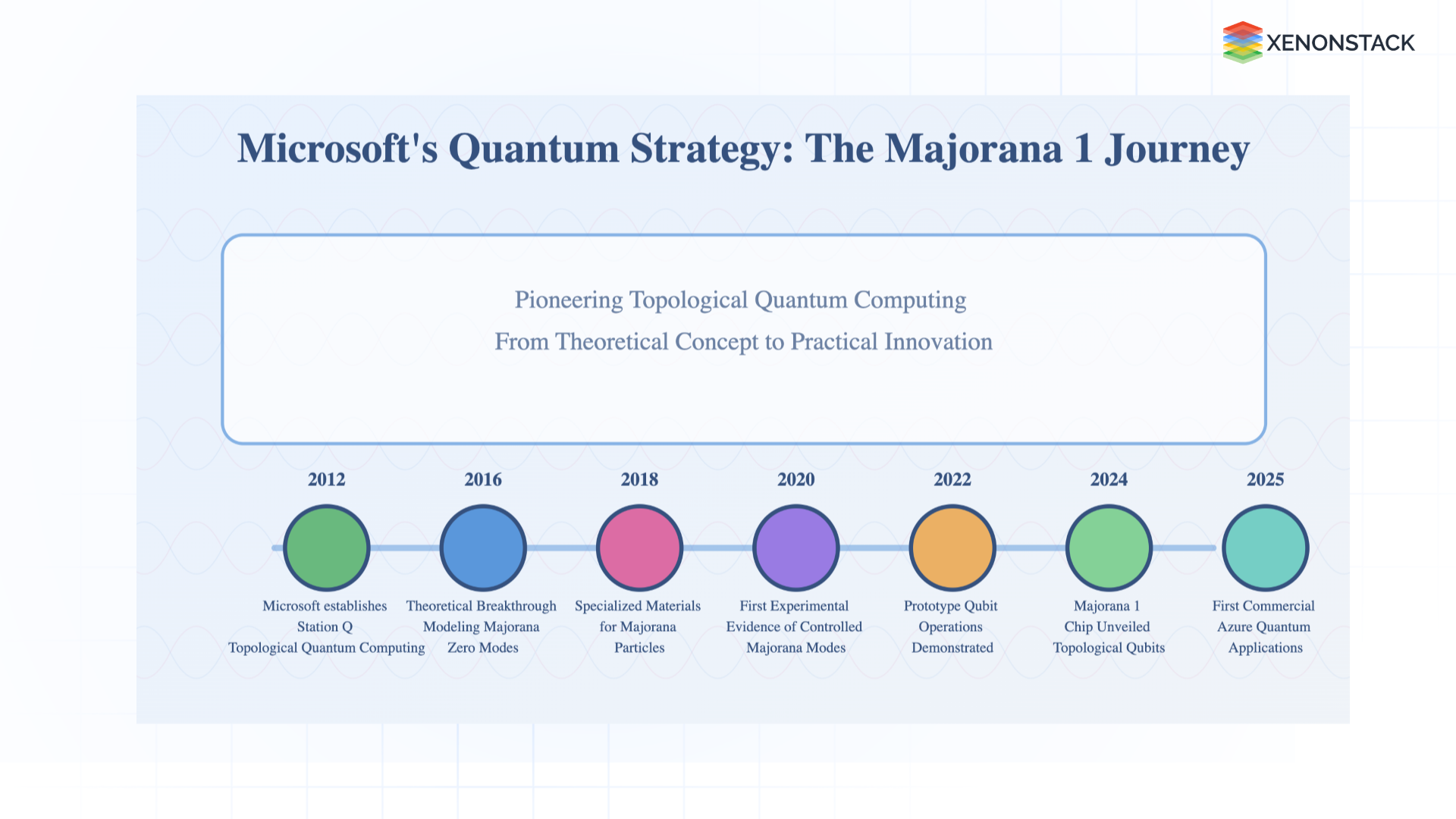 Microsoft Unveils Groundbreaking Majorana 1 Quantum Chip