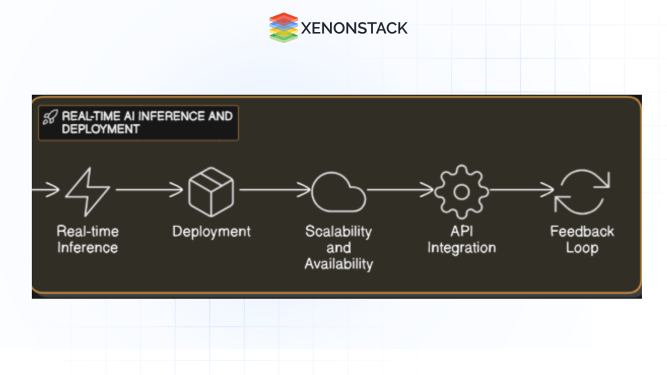 Building Domain-Specific AI Models with SAP Databricks