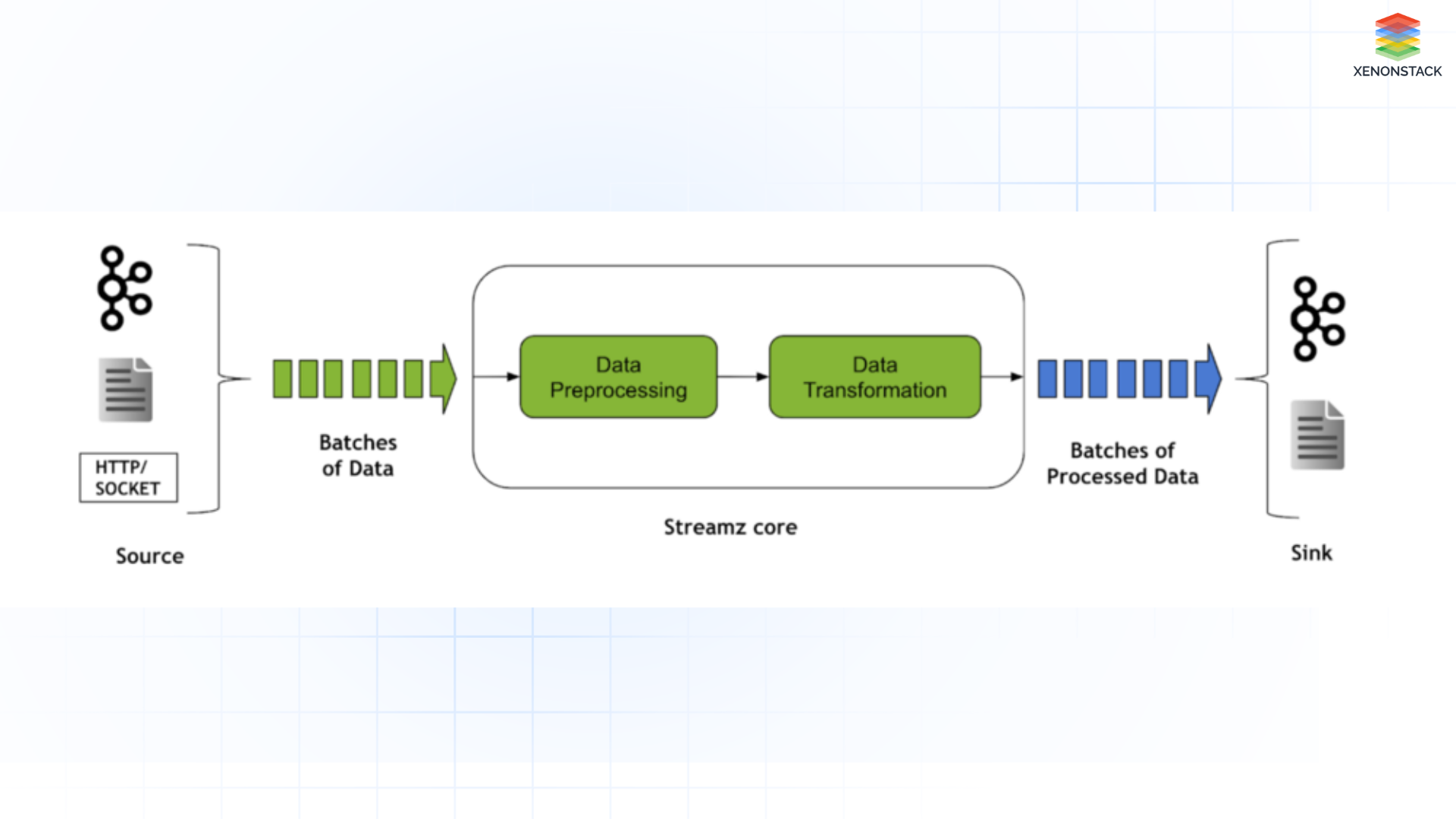 Apache Fink 2.0 - Real-Time Data Processing