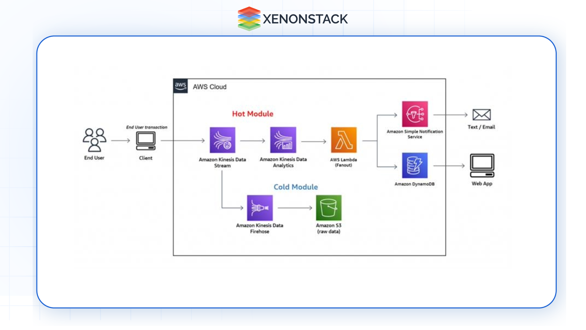 Testing Data Quality with Agentic AI and AWS Deequ