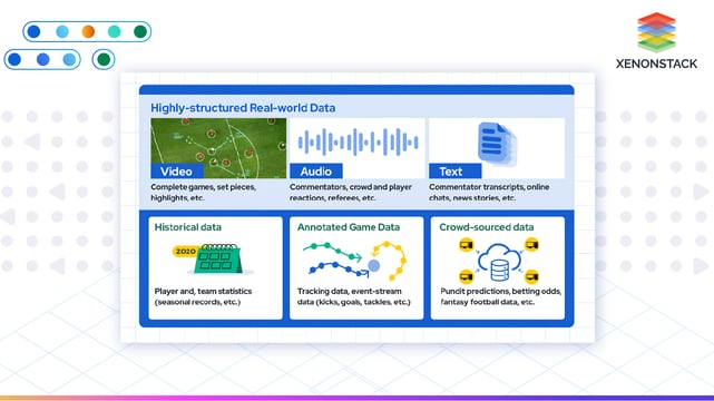 AI & Sports Analytics- Game Strategy, Player Development and Scouting