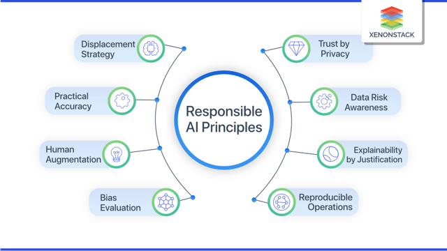 Responsible AI Principles and Challenges for Businesses