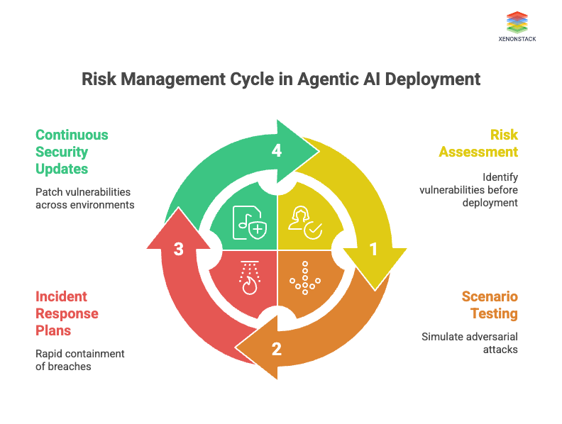 Agentic AI Security: Data Protection & Privacy Risks