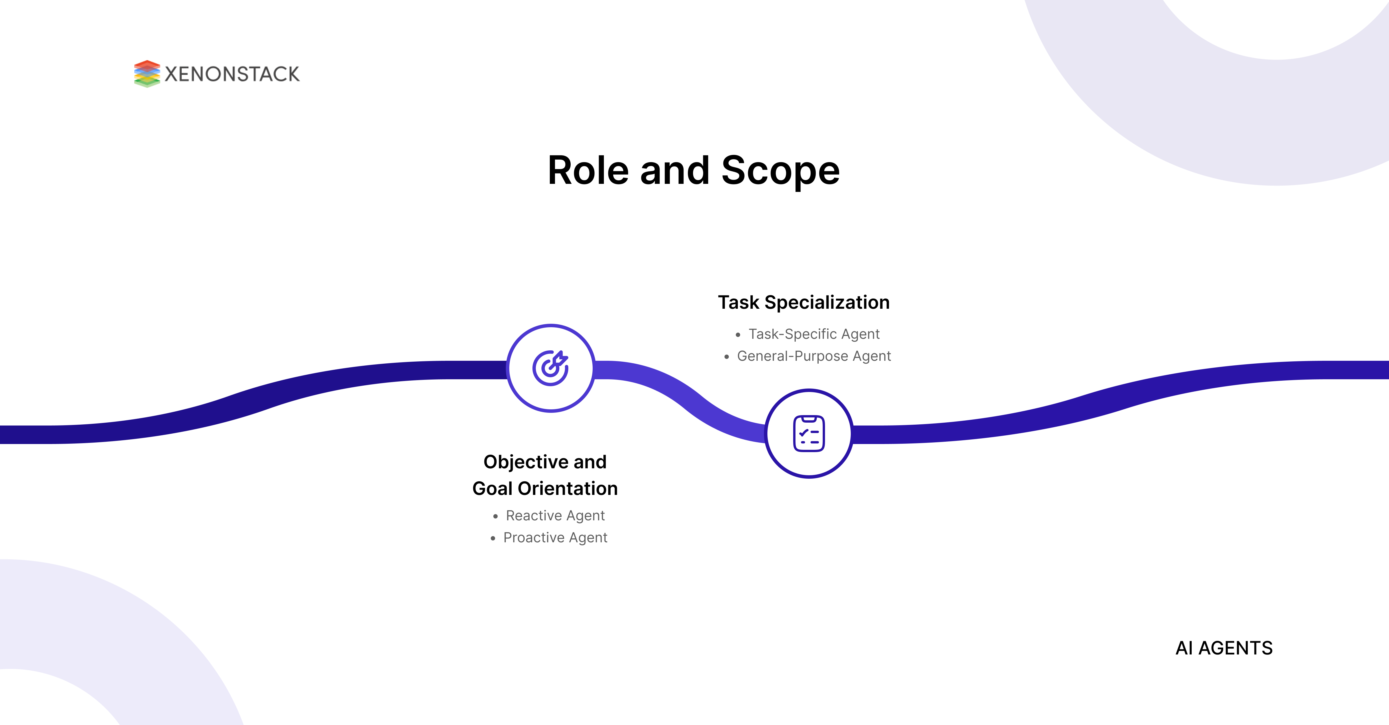 AI Agents: Definition, Categories, and Business Applications