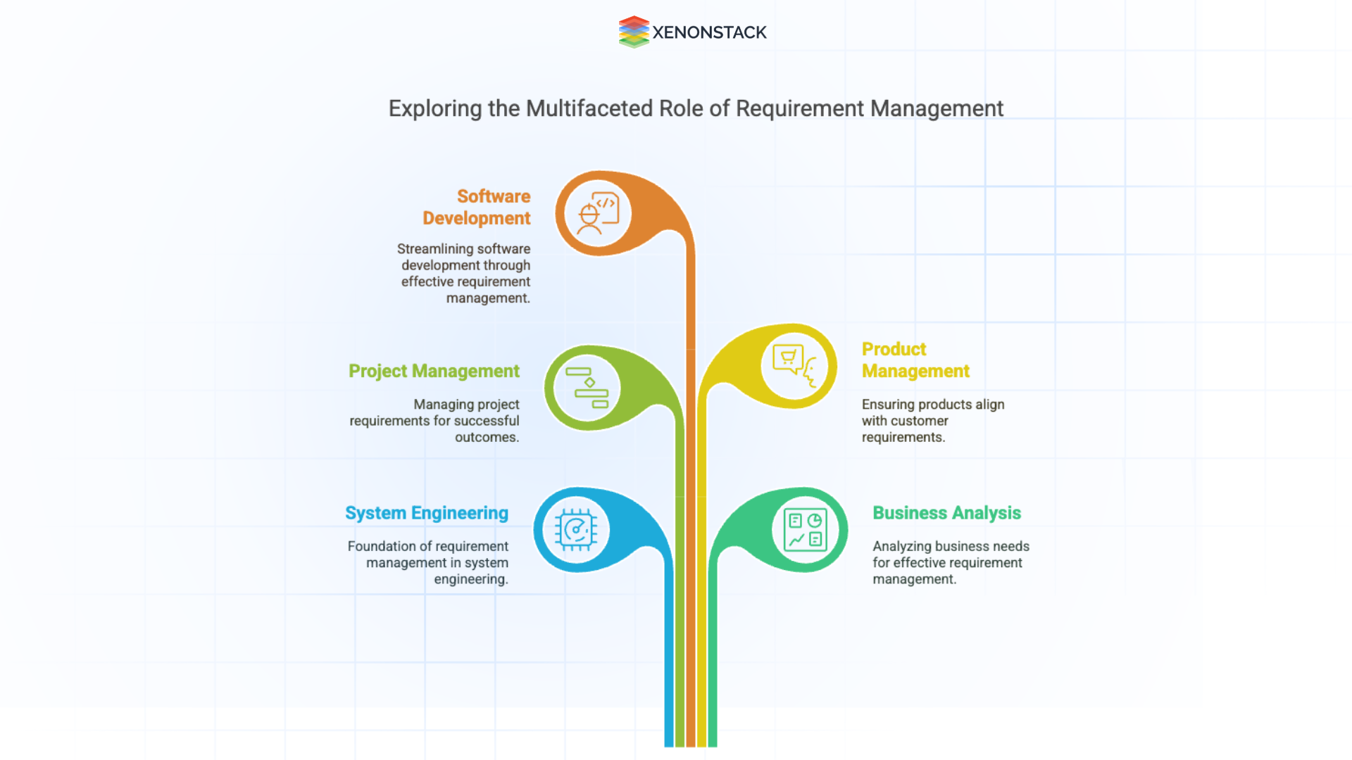 Requirements Management Process and its Benefits