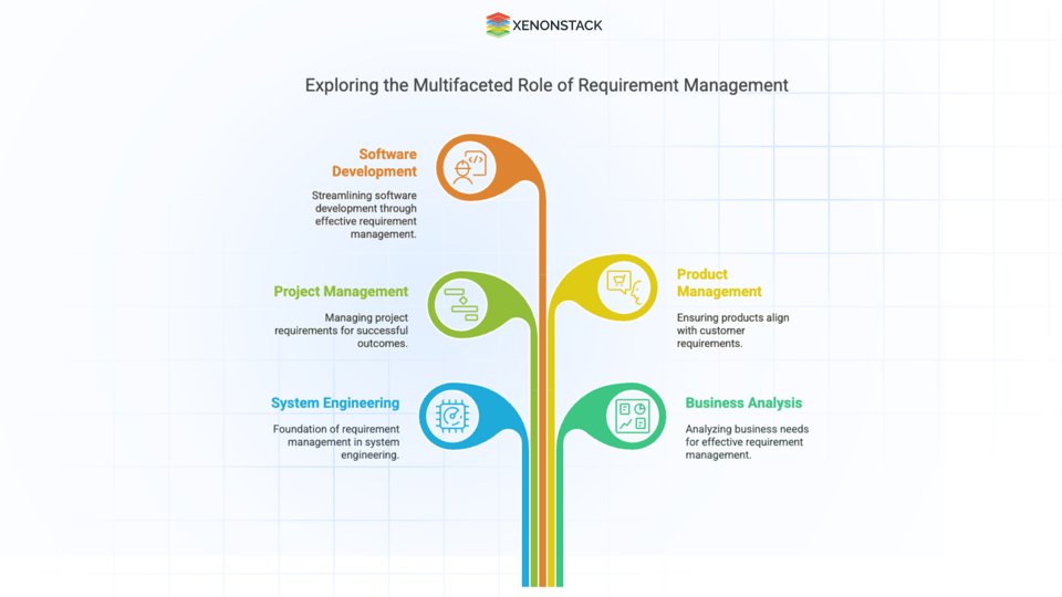 Requirements Management Process and its Benefits