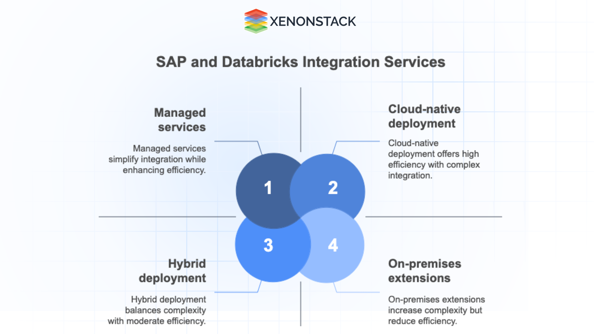 SAP Business Data Cloud + Databricks: A New Era of AI-Powered Insights