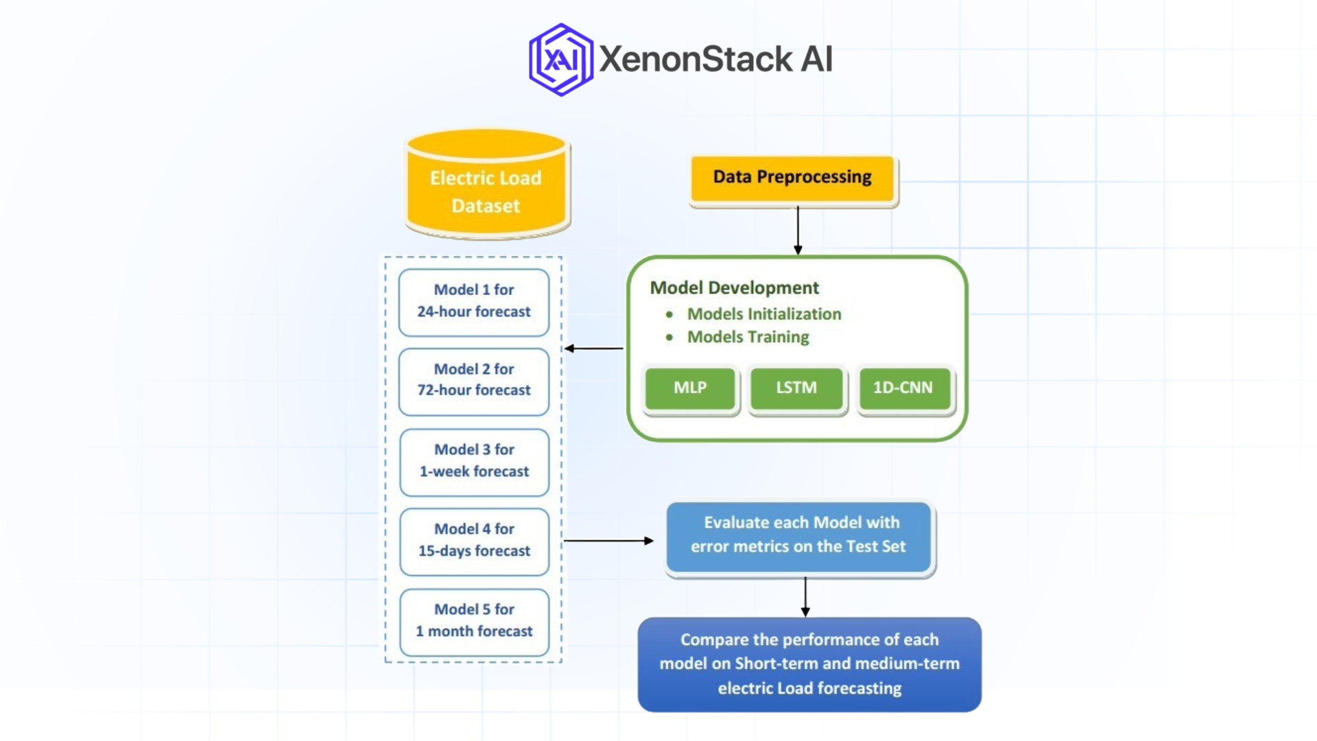 AI-Driven Optimization of Supply Chains in the Automotive Industry