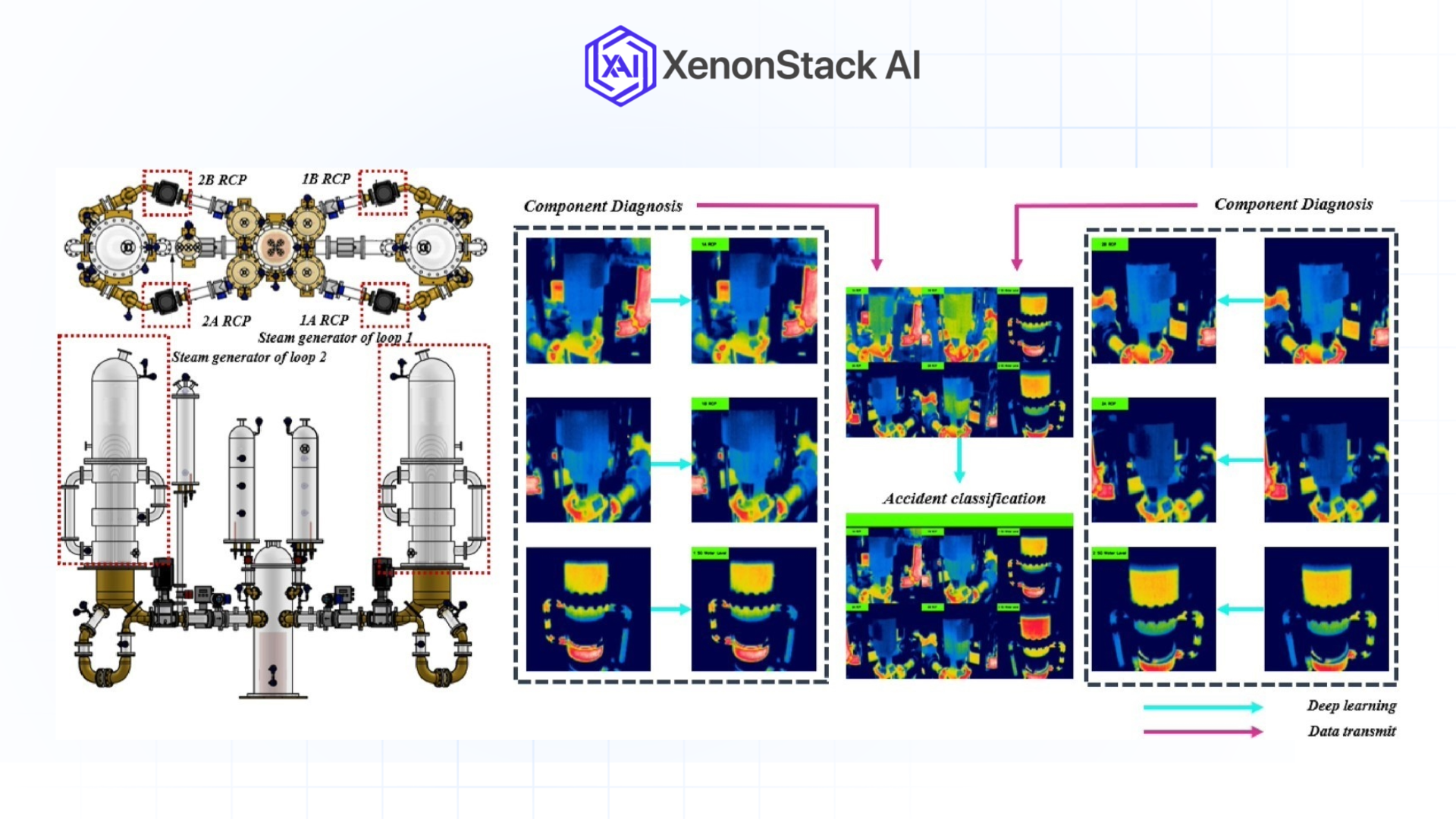 The Role of Computer Vision in Monitoring Energy Infrastructure