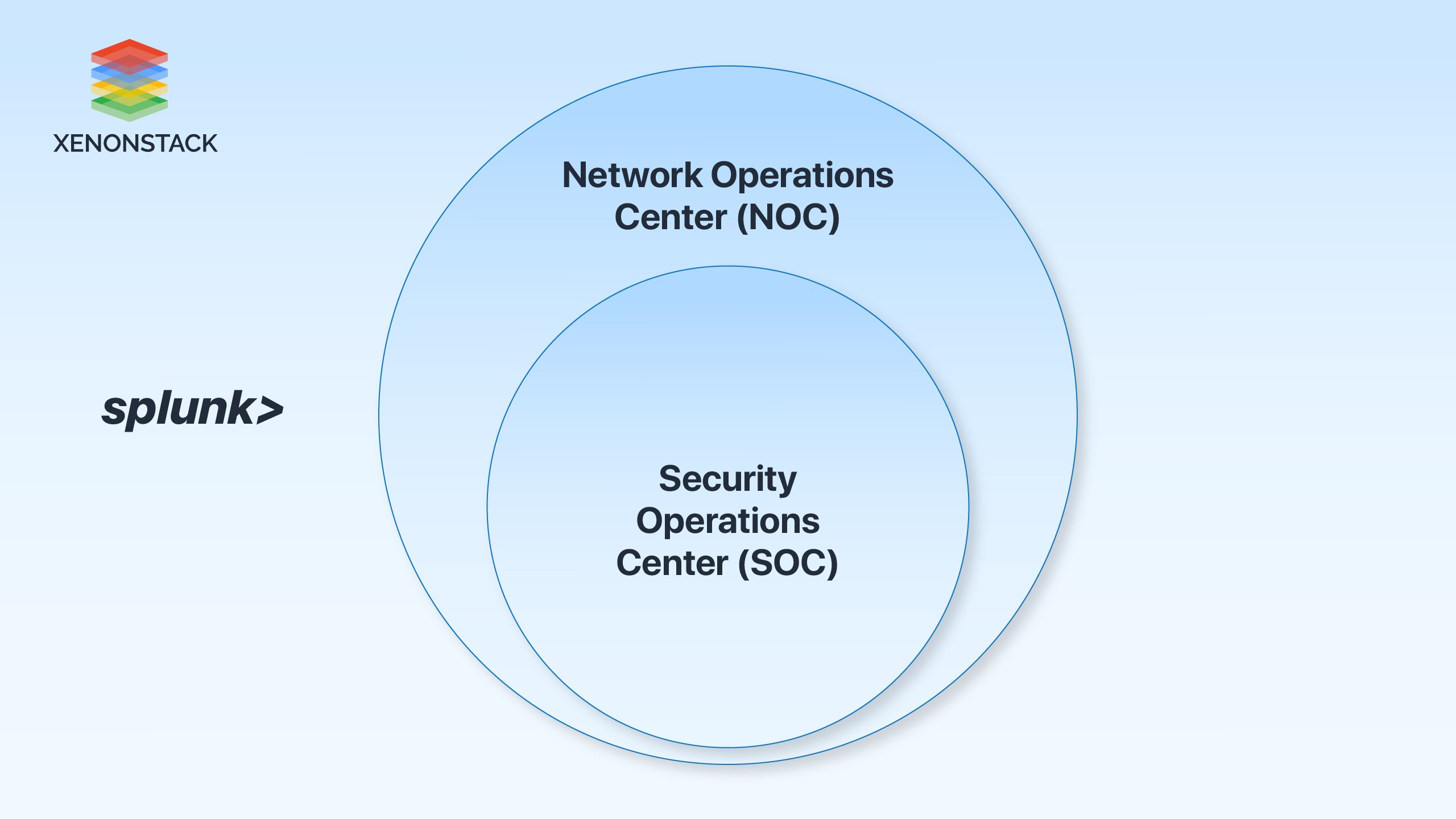 Security Operations vs Network Operations: Boundaries & Intersections