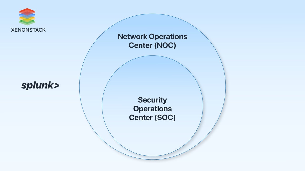 Security Operations vs Network Operations: Boundaries & Intersections