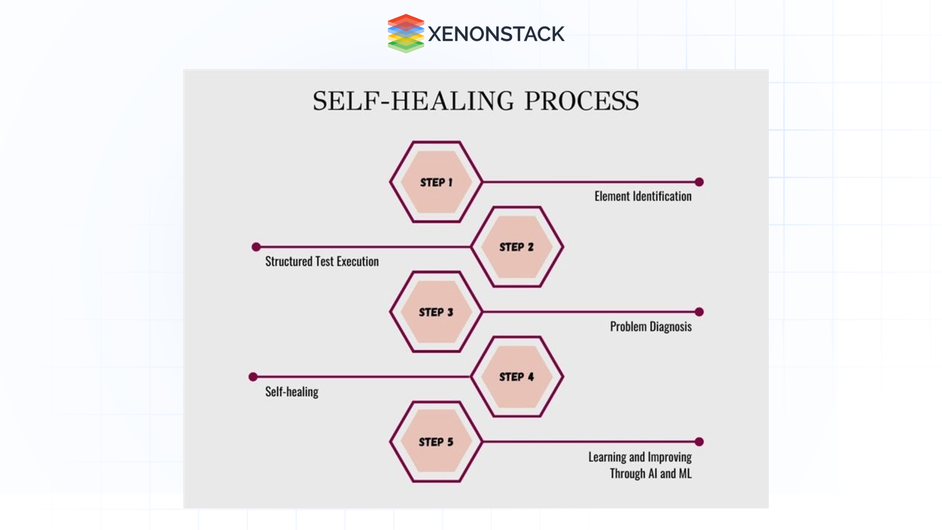 The Future of Cybersecurity with Self-Healing SOC Systems